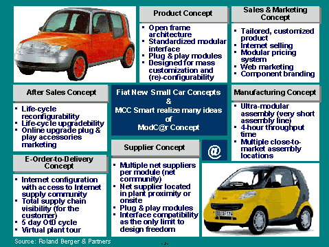 NetCar: Transferring the principles of the Net economy to the ...