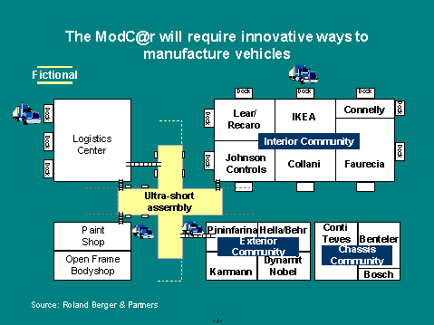 NetCar: Transferring the principles of the Net economy to the ...