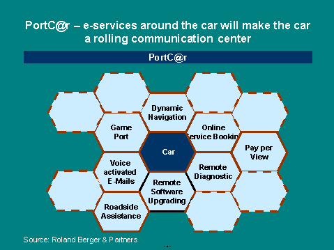 NetCar: Transferring the principles of the Net economy to the ...