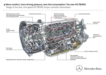 New nine-speed automatic transmission debuts in the Mercedes-Benz E 350 ...