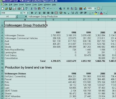 Volkswagen Group Statistics