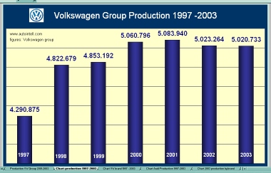 Volkswagen Group Statistics
