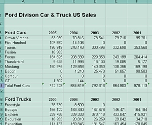 Ford Automotive Sales